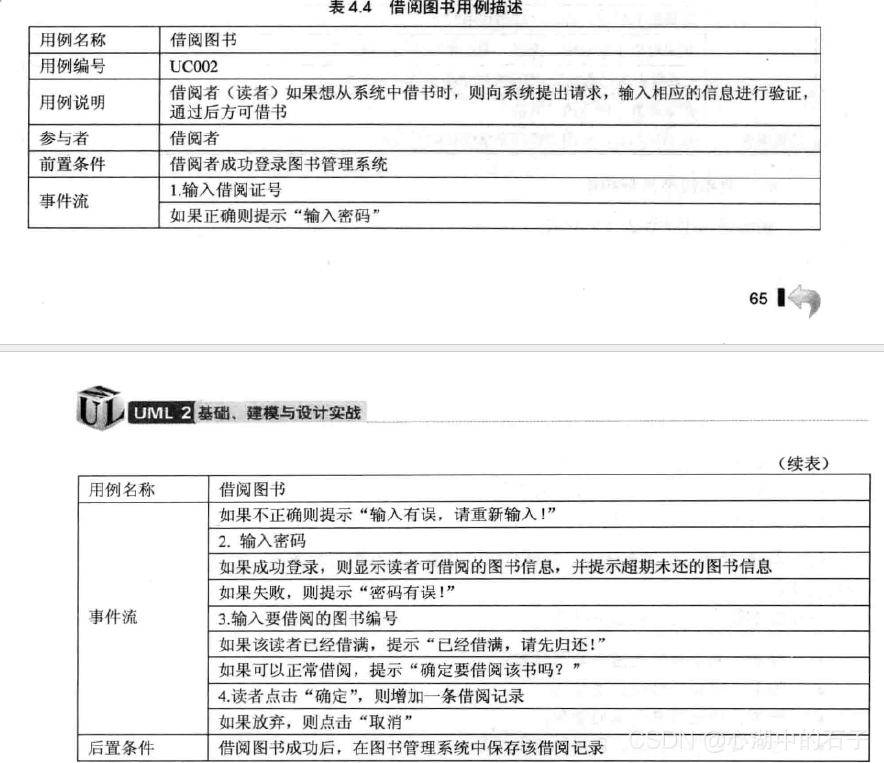 Uml基础、建模与设计实战笔记03第3、4章建模工具简介,常见uml建模工具,创建模块,创建类,用例图,参与者,用例,用例描述,用例之间的可视化表示,用例图建模技术及应用,进销存系统用例图