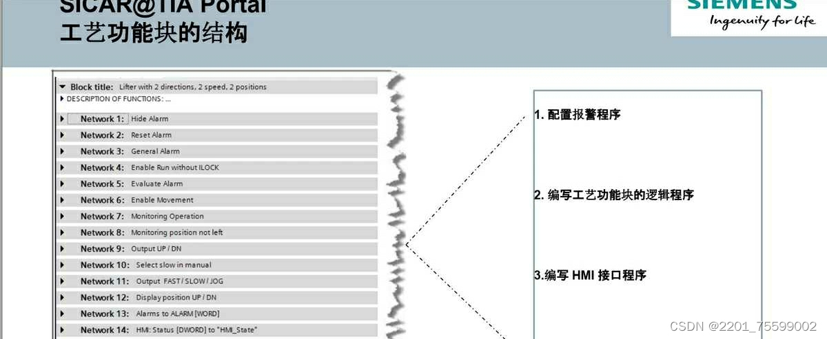 新能源电池组装线程序，西门子sicar标准程序案例，包含西门子工控机，wincc runtime_sicar标准化程序_「已注销」的博客-CSDN博客