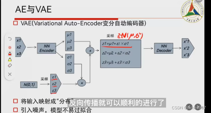 community detection：VGAER论文学习笔记_modularity matrix-CSDN博客