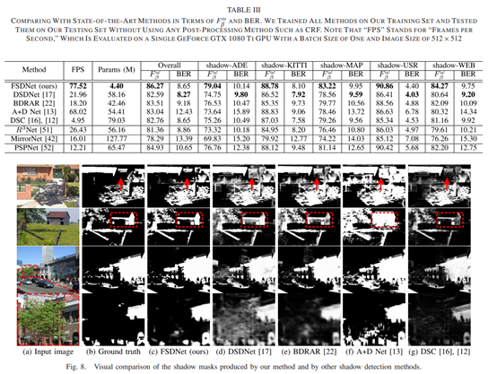 [论文解读 2021-TIP] Revisiting Shadow Detection: A New Benchmark Dataset ...