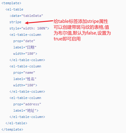 Element-ui中Table组件的用法_element-plus的表格状态 危险 成功-CSDN博客