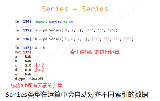Pandas库-CSDN博客