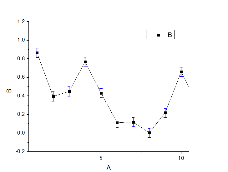 NCL添加误差棒_gsmarkerindex-CSDN博客