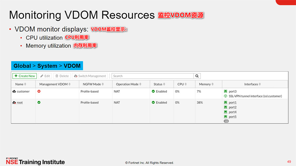 教程篇(7.0) 03. FortiGate基础架构 & 虚拟域(VDOM) Fortinet 网络安全专家 NSE 4_fortigate ...