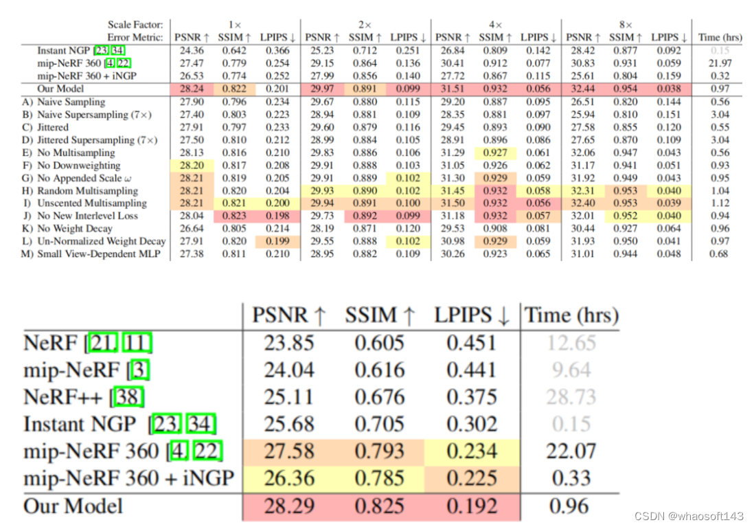 Zip-NeRF_zip-nerf github-CSDN博客
