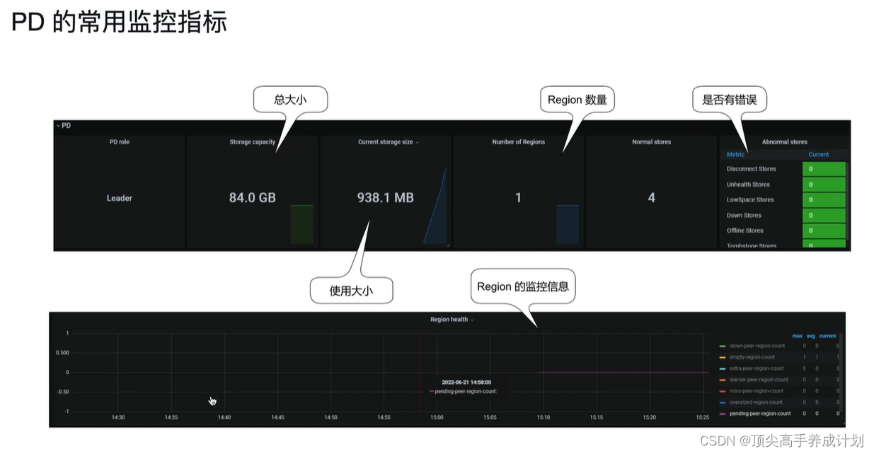 TiDB实战篇-监控TiDB_tidb 监控 sql语句超长-CSDN博客
