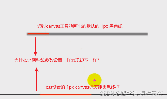 Canvas 组件基础学习canvas组件 Csdn博客