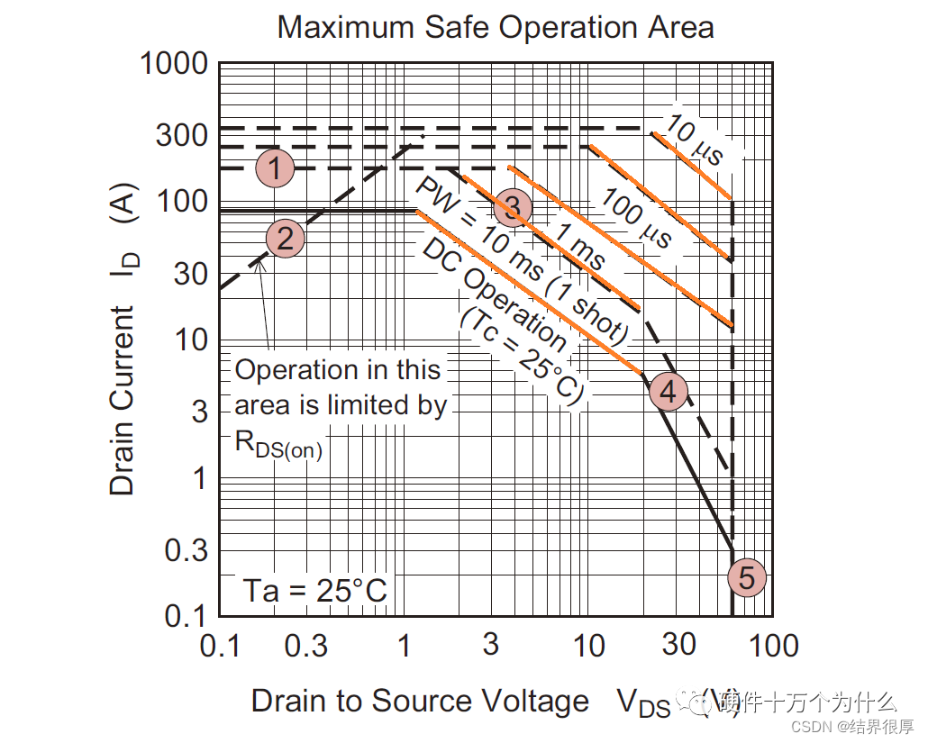 MOSFET的SOA_mosfet soa-CSDN博客