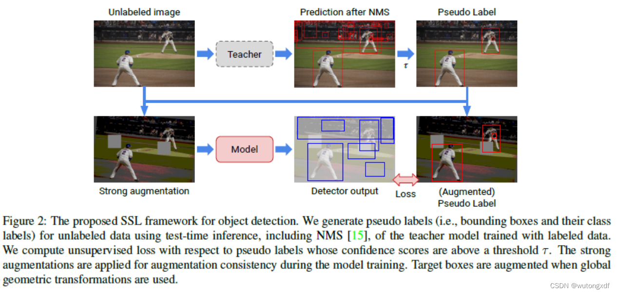 半监督目标检测（一）a Simple Semi Supervised Learning Framework For Ob Csdn博客 