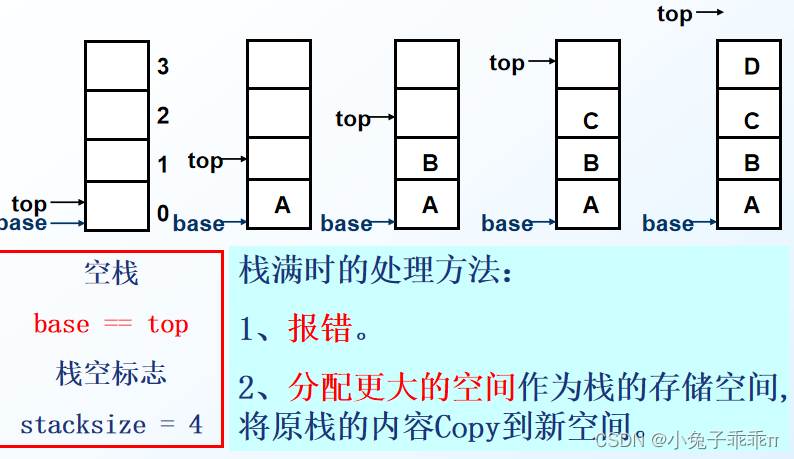 数据结构 第三章 栈和队列 期末复习总结数据结构第三章栈和队列总结 Csdn博客