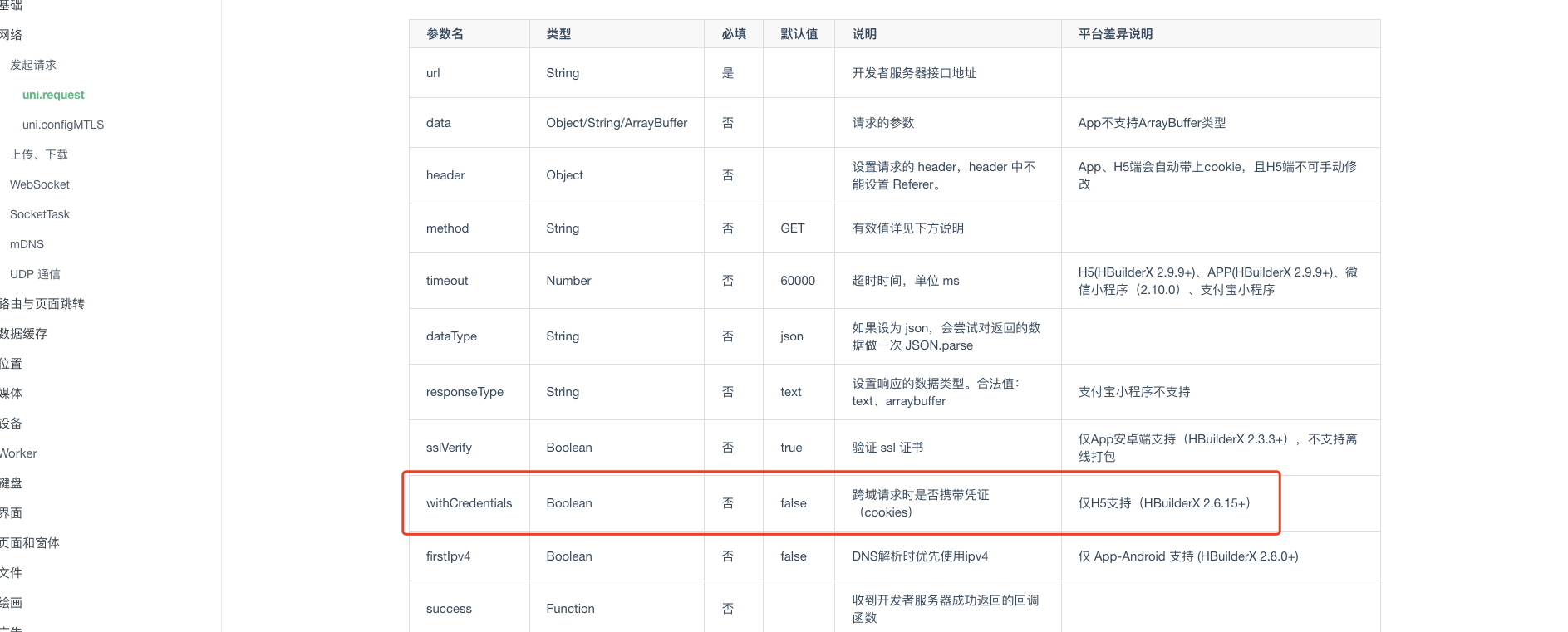 Uni App 发送请求时遇到报错 Refused To Set Unsafe Header Cookie Uniapp Refused To Set Unsafe Header