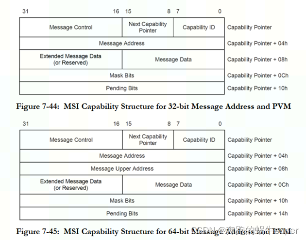 PCIe中断机制_pcie msi中断-CSDN博客