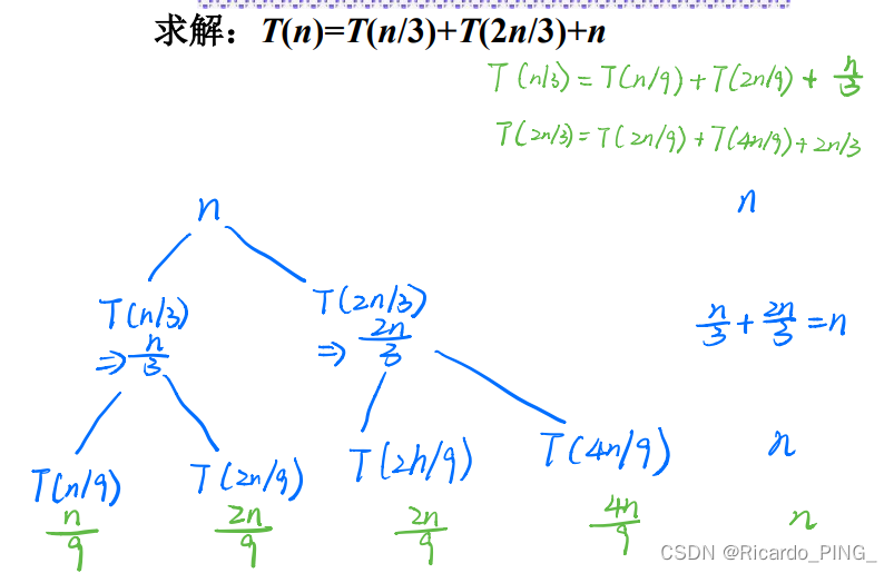 算法设计与分析学习记录 序列求和和递推方程求解递推方程渐进界习题解析 Csdn博客