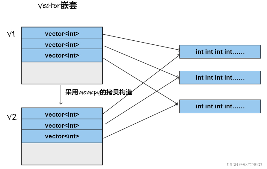 Stl Vector Csdn博客 