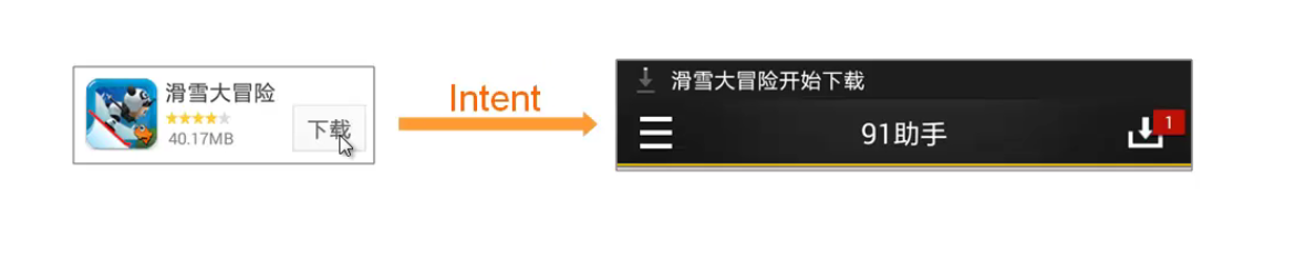 安卓开发学习10-1：Intent：初始Intent_intent安卓开发-CSDN博客