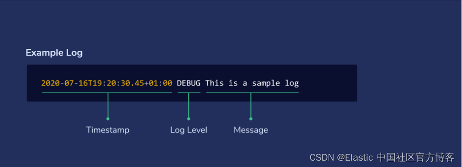 Logstash： Grok 模式示例_grok 模板-CSDN博客