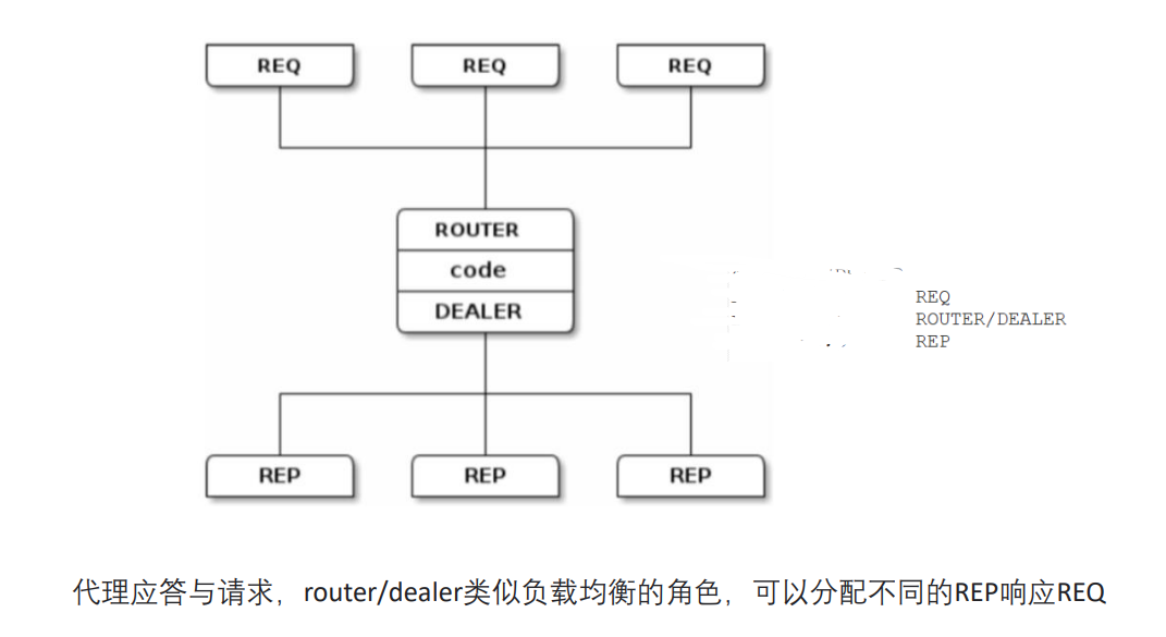 消息队列ZeroMQ基础_zeromq持久化_丰恒谷的博客-CSDN博客