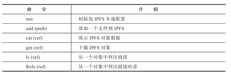 IPFS技术系列之IPFS实践应用_ipfs使用-CSDN博客