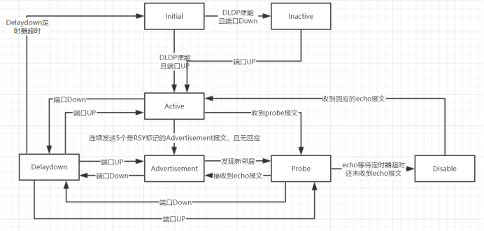 交换机高级特性详解_交换机lldp有必要开启吗-CSDN博客