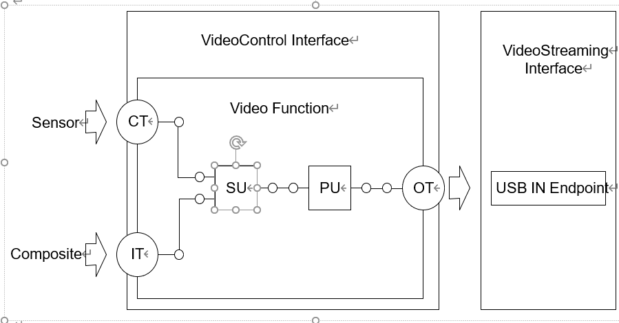 UVC 入门_uvcview-CSDN博客