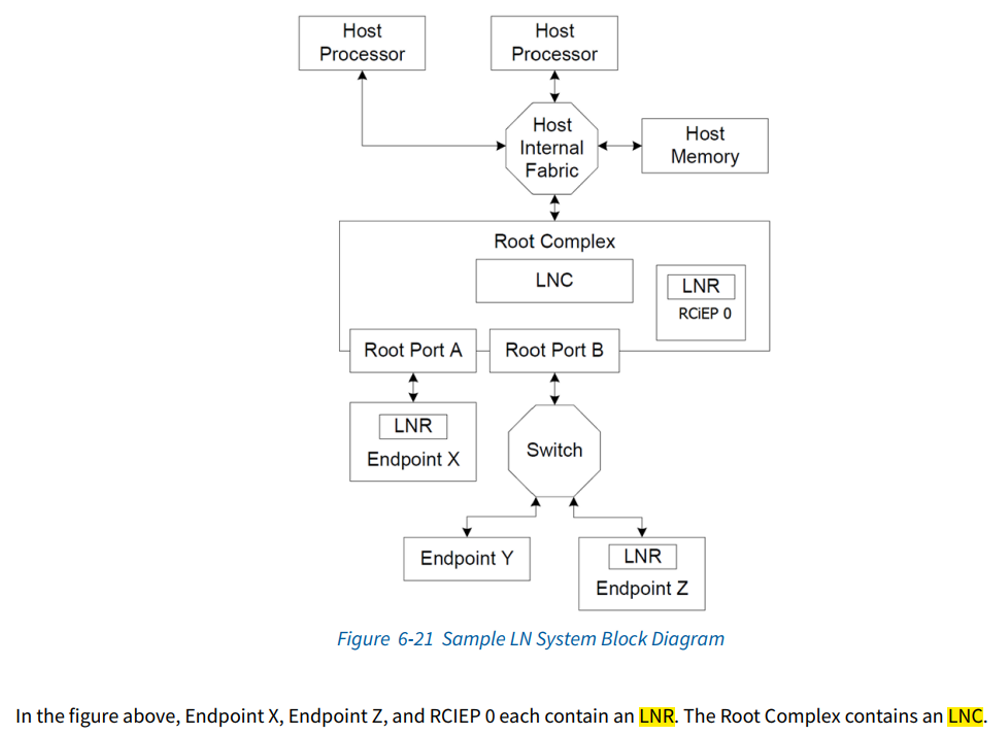 【82】PCIe LN协议-CSDN博客