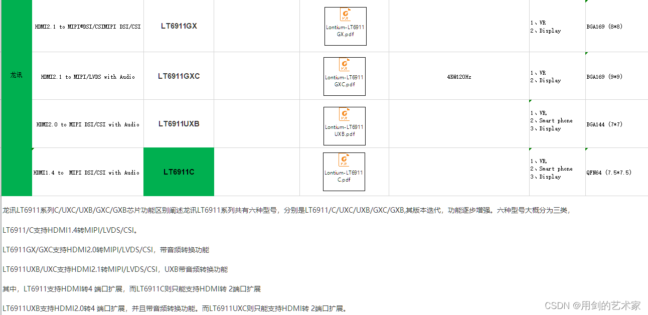HDMI转MIPI_CSI类IC选型参考_hdmi转mipi驱动板-CSDN博客