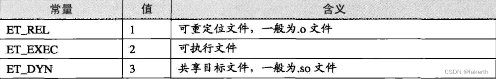 ELF文件结构_elf结构-CSDN博客