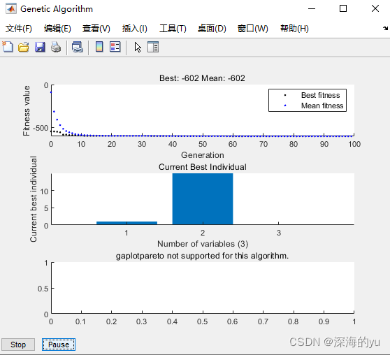 遗传算法求最大值最小值matlab代码遗传算法区间最大值最小值 Csdn博客 