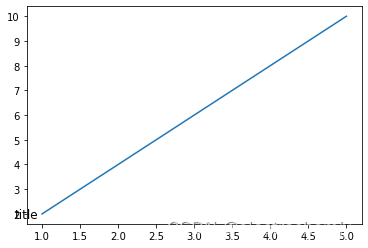 【python学习】-matplotlib绘图时调整标题位置-plt.title()函数_plt.title位置-CSDN博客