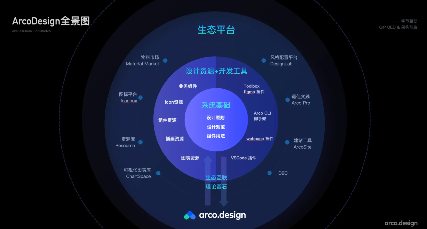 与element-UI相媲美的前端UI组件库ArcoDesign 开源啦_和elementui相似的python组件-CSDN博客
