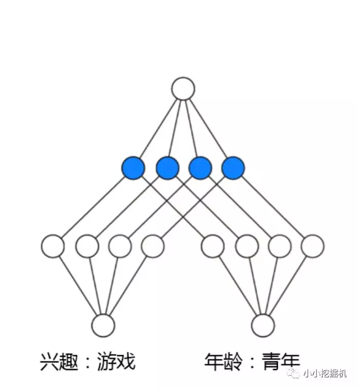 PNN模型及其变体_ipnn模型-CSDN博客