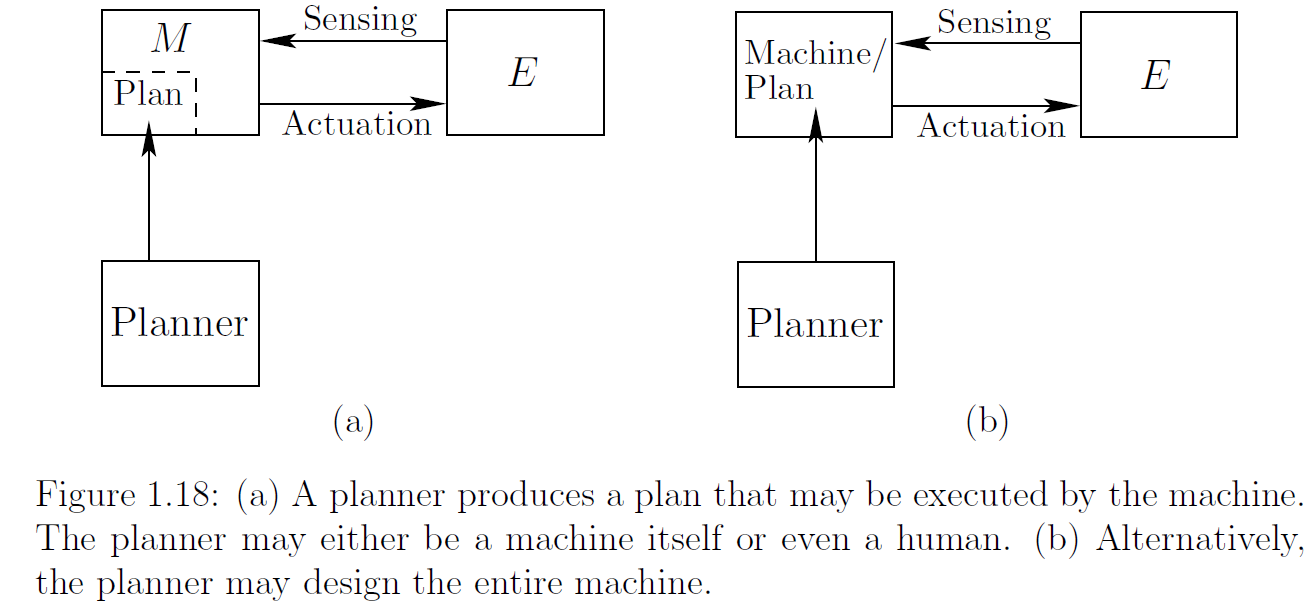 《Planning Algorithm》第一章：简介_planning algorithms-CSDN博客