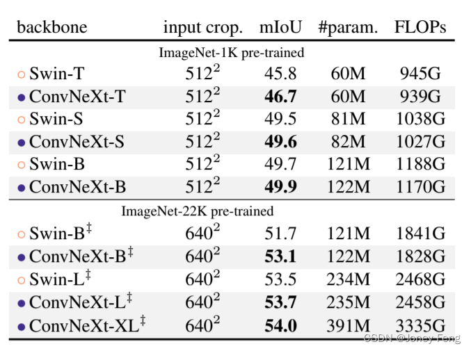 第十六章 ConvNeXt网络详解_convnext-b-CSDN博客