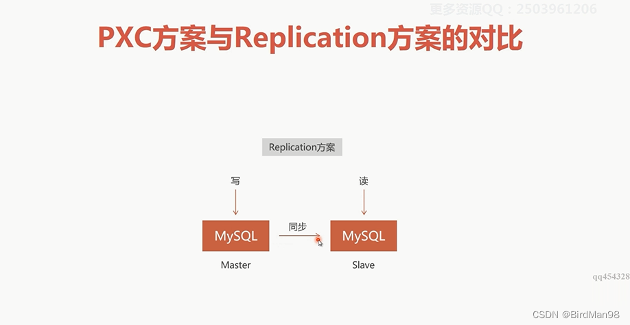 Docker部署pxc搭建mysql集群pxc集群 查看运行的容器 Csdn博客 