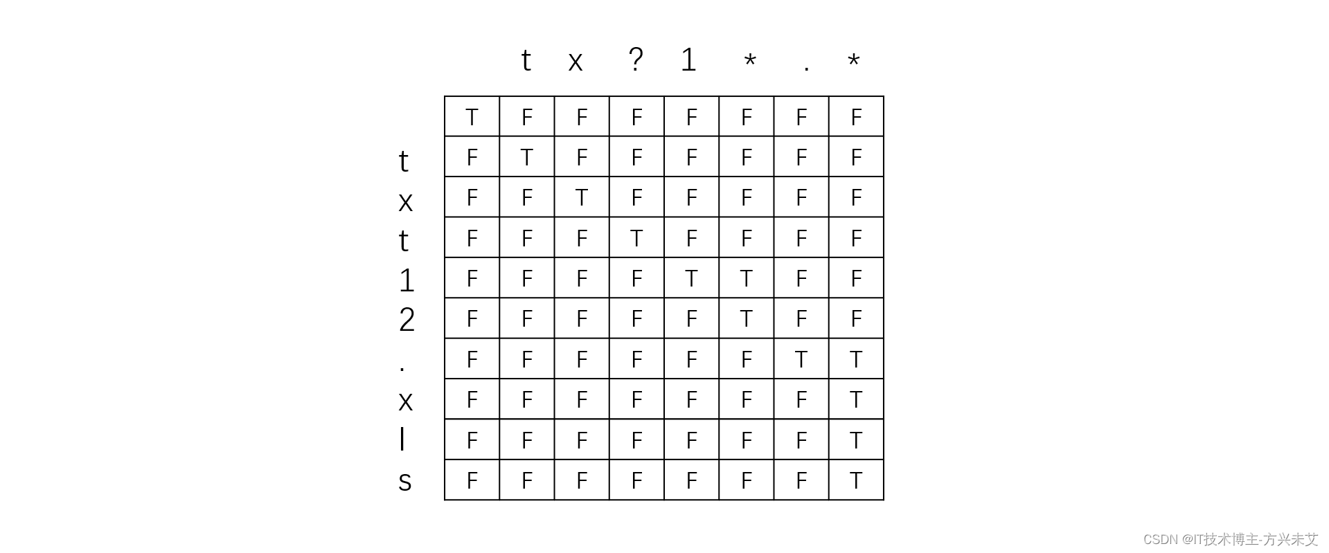字符串通配符（java语言）java通配符匹配字符串 Csdn博客 