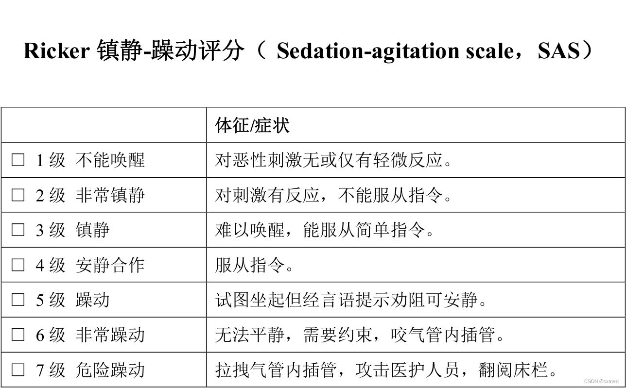科研小工具分享｜Ricker 镇静-躁动评分（Sedation-agitation scale，SAS）_sas评分 震惊-CSDN博客