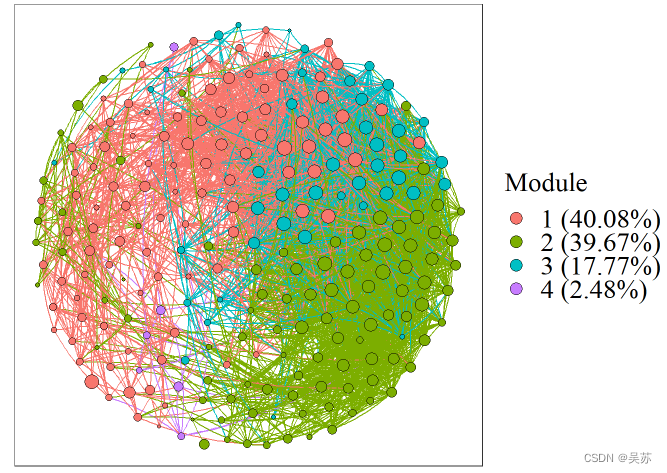 micrntwk包-快速获得网络分析结果_calcor.r-CSDN博客
