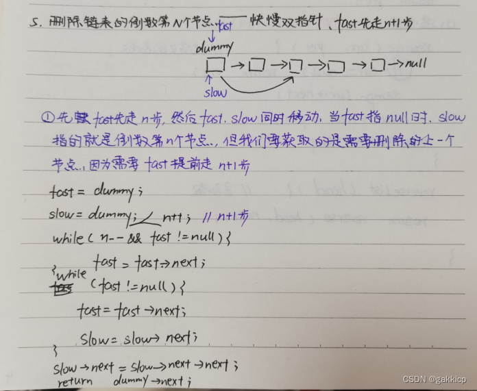 代码随想录算法训练营第四天 24 两两交换链表中的节点、19删除链表的倒数第n个节点、面试题 0207 链表相交、142环形链表ii Csdn博客