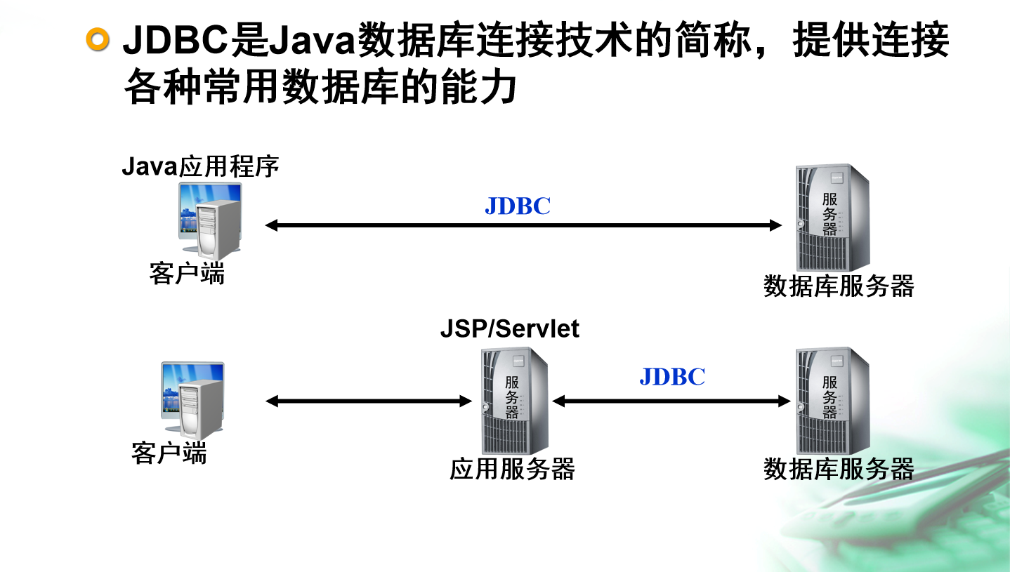 Web03——页面跳转&&JDBC_web怎么实现页面跳转-CSDN博客
