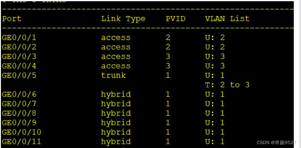 VLAN实验报告_虚拟局域网vlan实验报告-CSDN博客