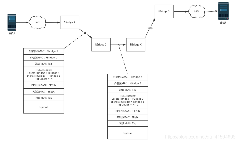 《趣谈网络协议》数据中心相关知识总结_sgw pgw-CSDN博客