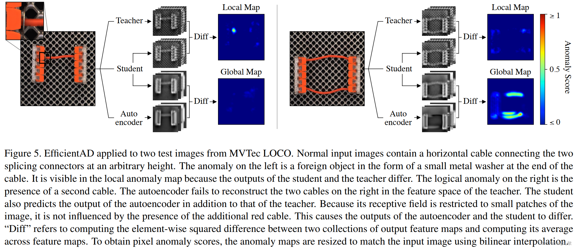 深度学习论文: EfficientAD: Accurate Visual Anomaly Detection at Millisecond-Level Latencies及其PyTorch实现 ...