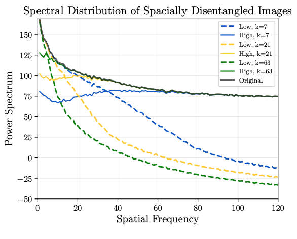 ICCV2021 频域图像翻译 Frequency Domain Image Translation: More Photo ...