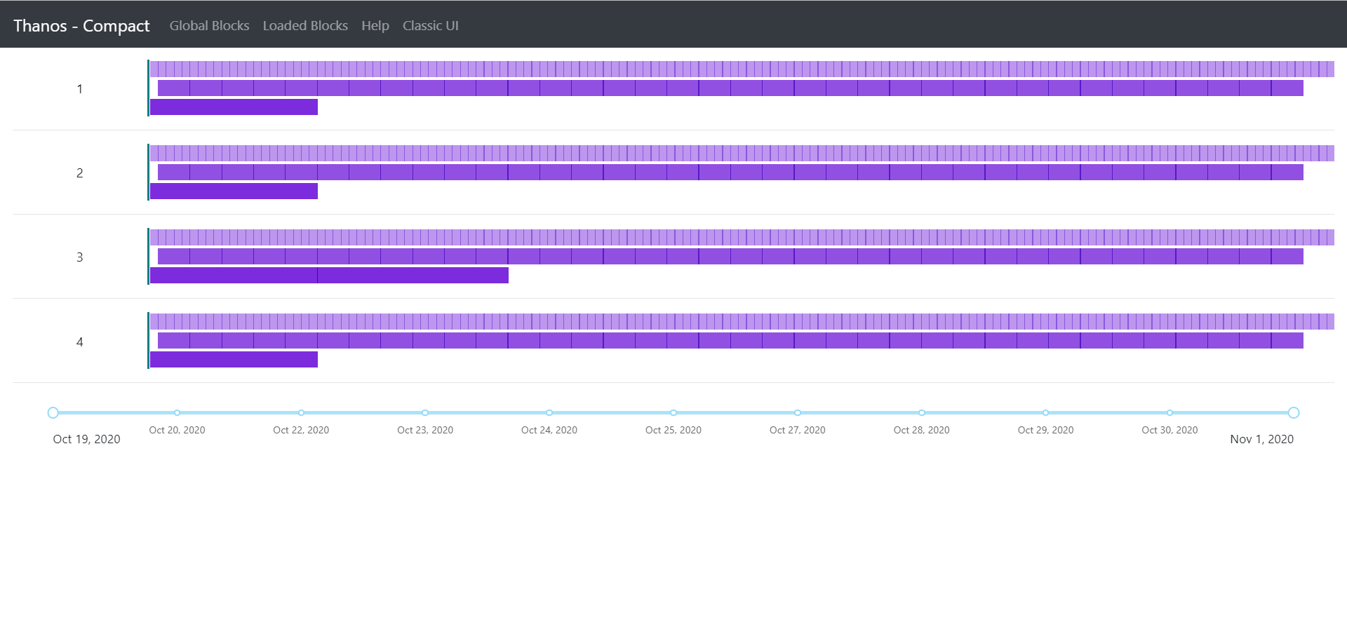 Thanos Compact组件测试总结（处理历史数据）_thanos compactor数据清理-CSDN博客