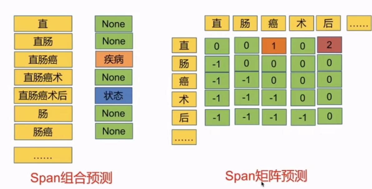 非结构化知识抽取 -- pipeline方法 joint方法_非结构化文本抽取实体示例-CSDN博客