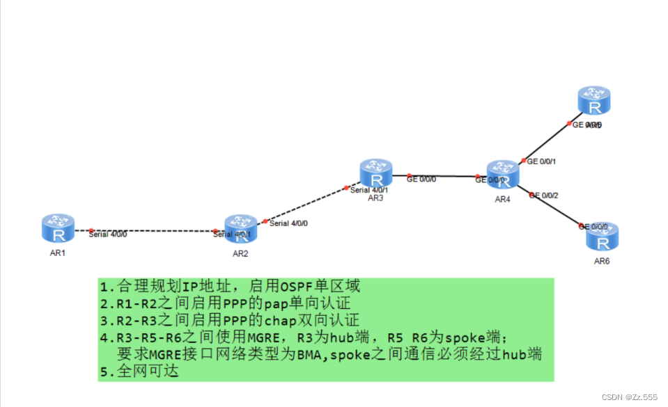 HCIP第三次作业-CSDN博客