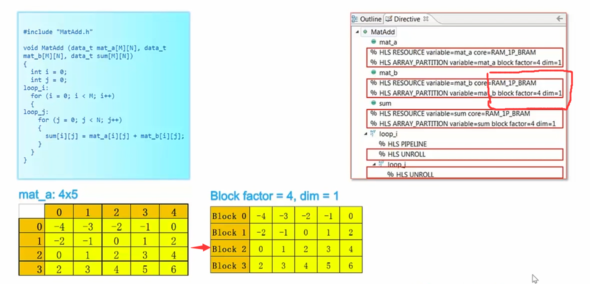 Xilinx HLS 学习笔记2（数组优化）_hls static-CSDN博客