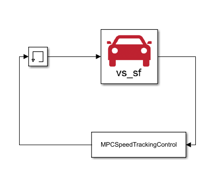 【Carsim Simulink自动驾驶仿真】基于MPC的速度控制_mpc加速度作为控制量-CSDN博客