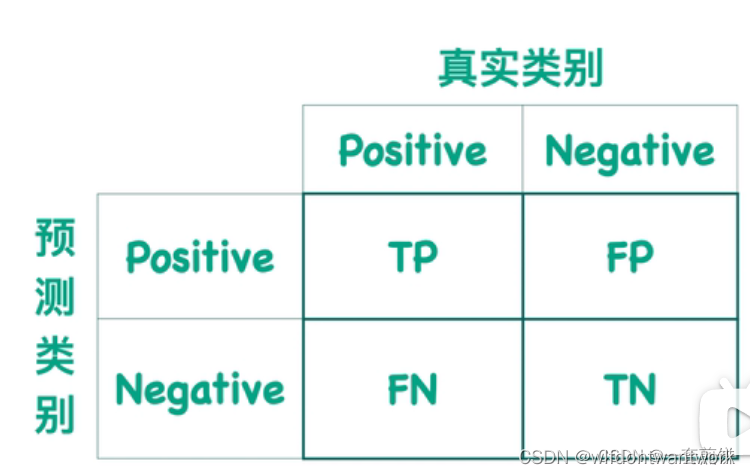 pr曲线绘制_python pr曲线-CSDN博客
