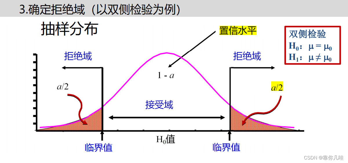 假设检验之单个总体均值检验（含python代码）单个均值的假设检验 Csdn博客 3767